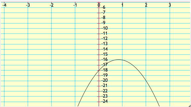 Custom Node Display | Media4Math