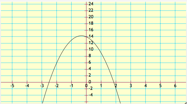 Custom Node Display | Media4Math