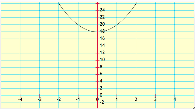Custom Node Display | Media4Math