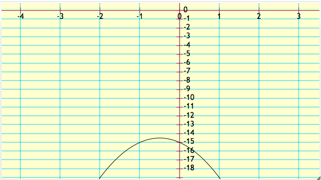 Custom Node Display | Media4Math
