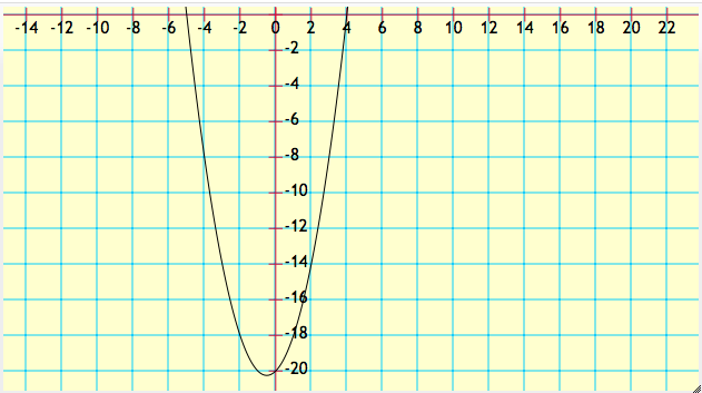 Custom Node Display | Media4Math