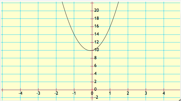 Custom Node Display | Media4Math