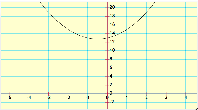 Custom Node Display | Media4Math
