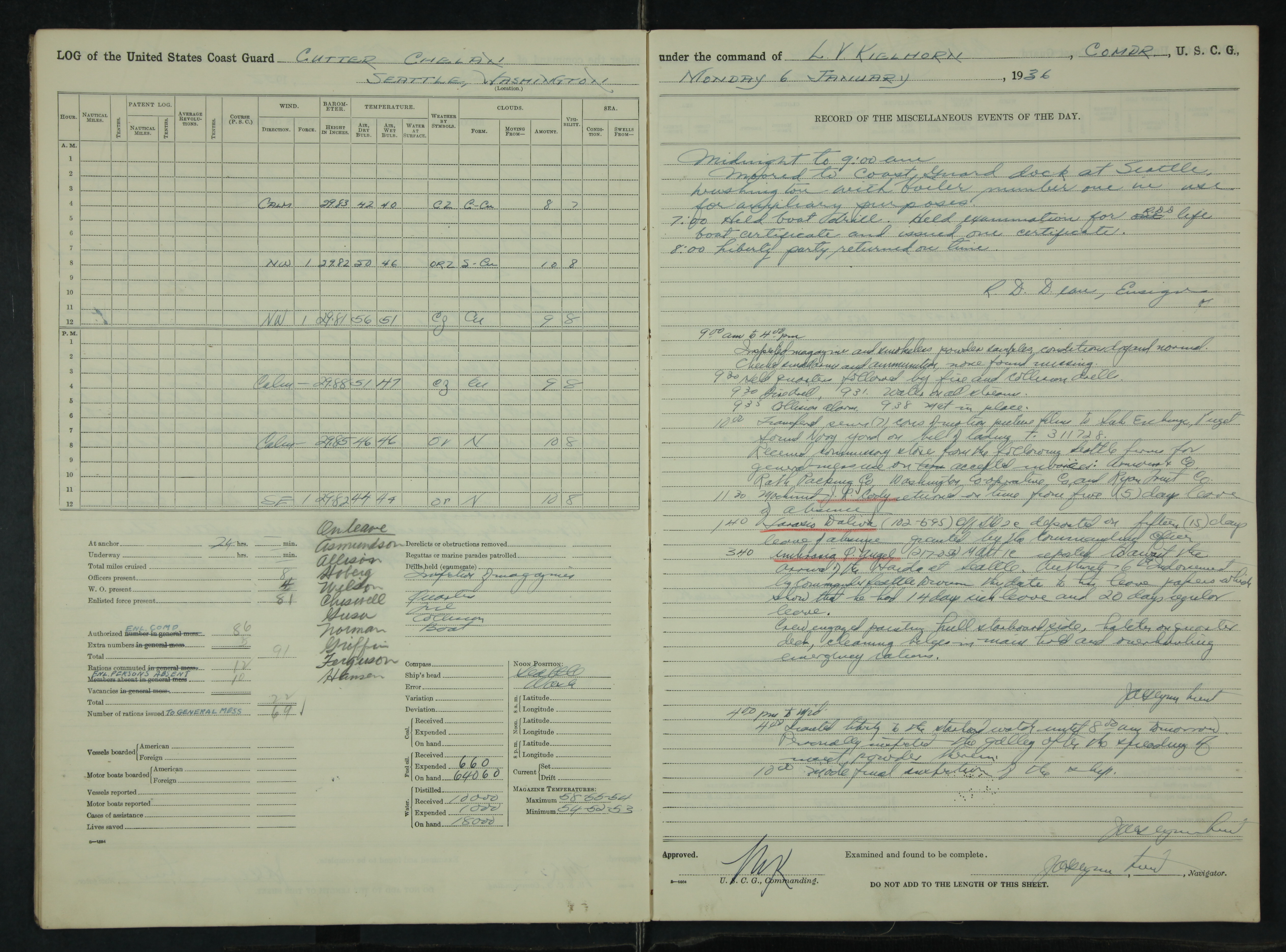 USCGC Chelan 1936 Log Books