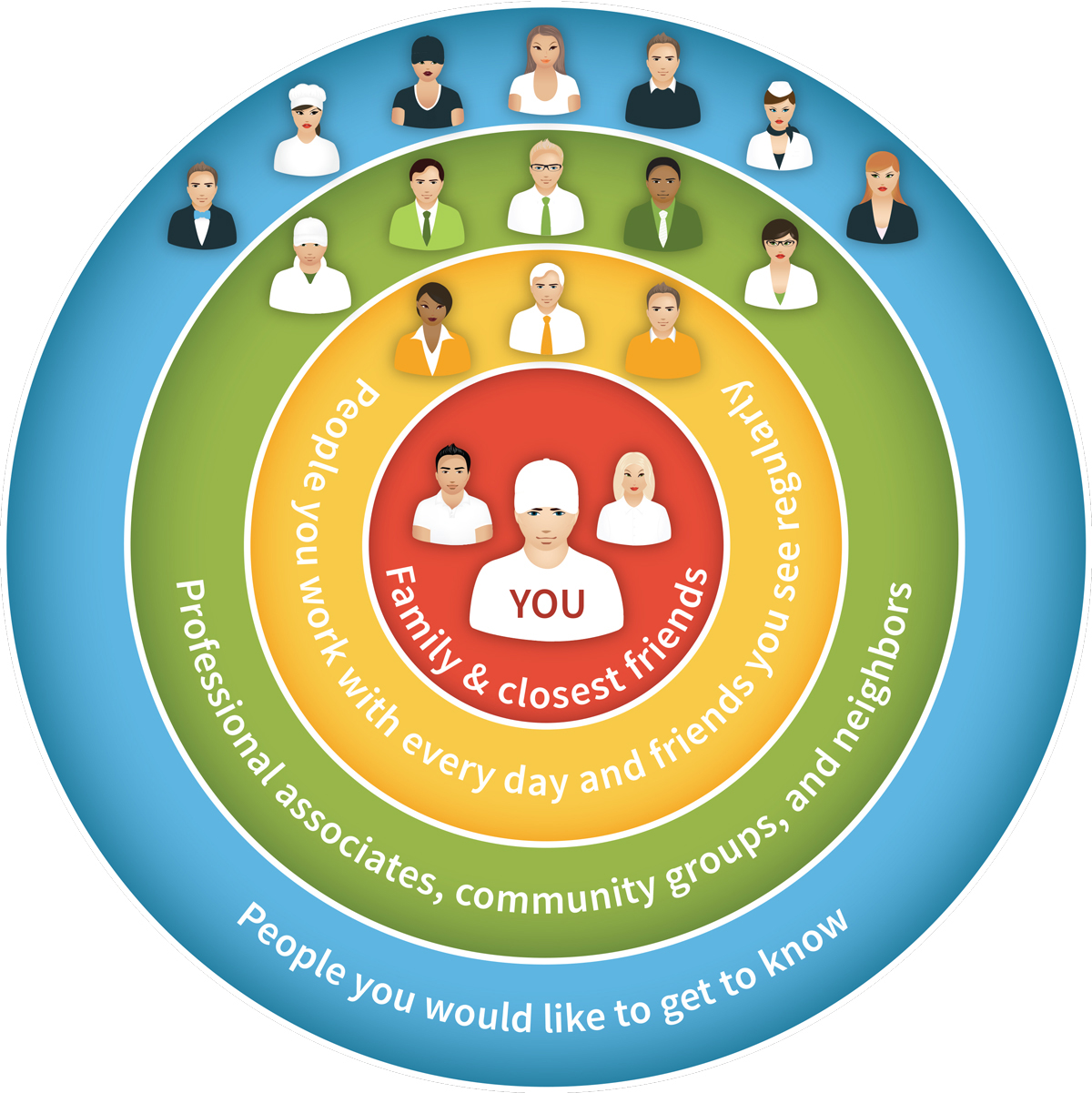 Mapping Your Network Marshall Communications