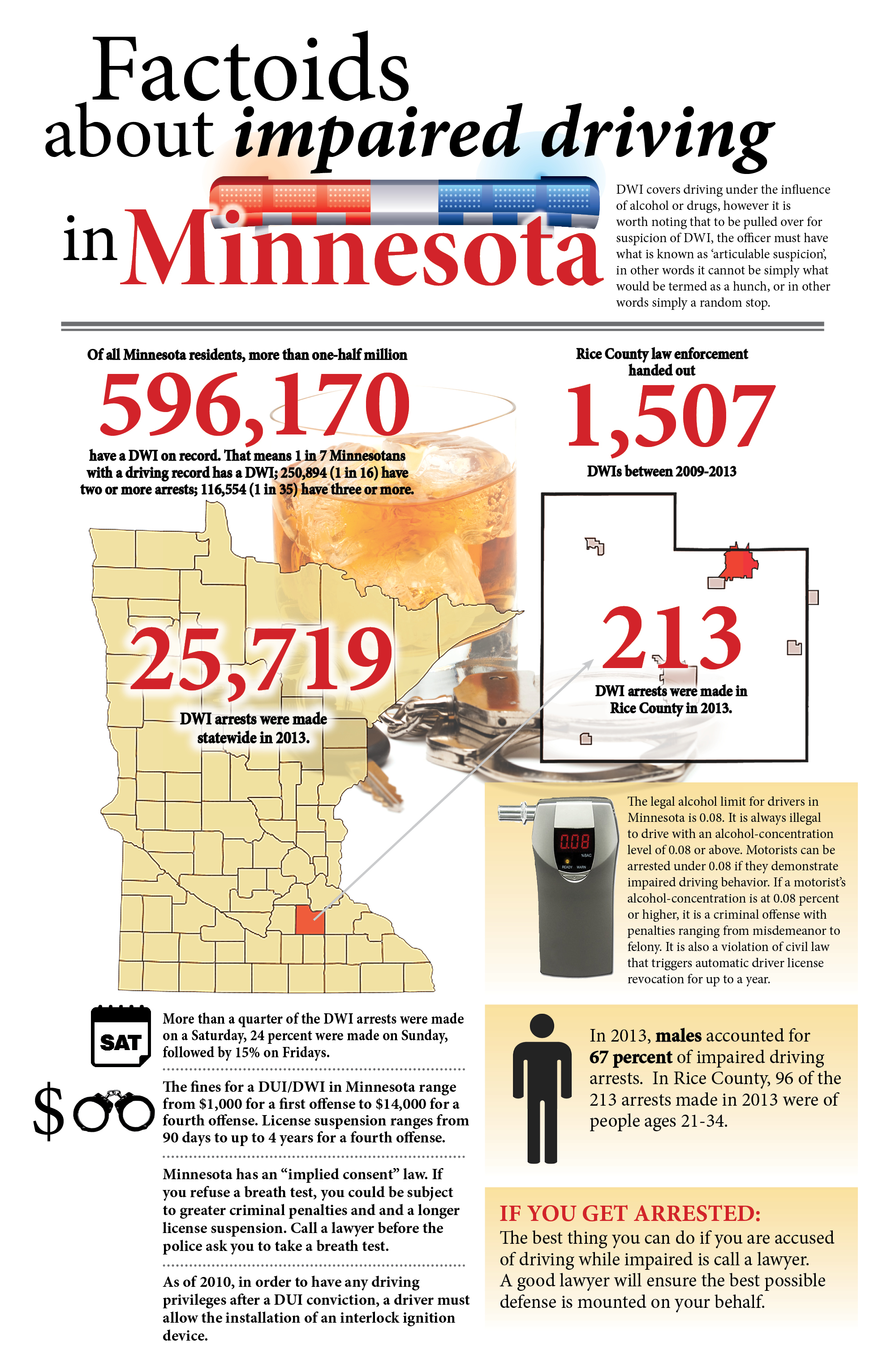 More DWI patrols out in Rice County this weekend | Sponsored Content ...