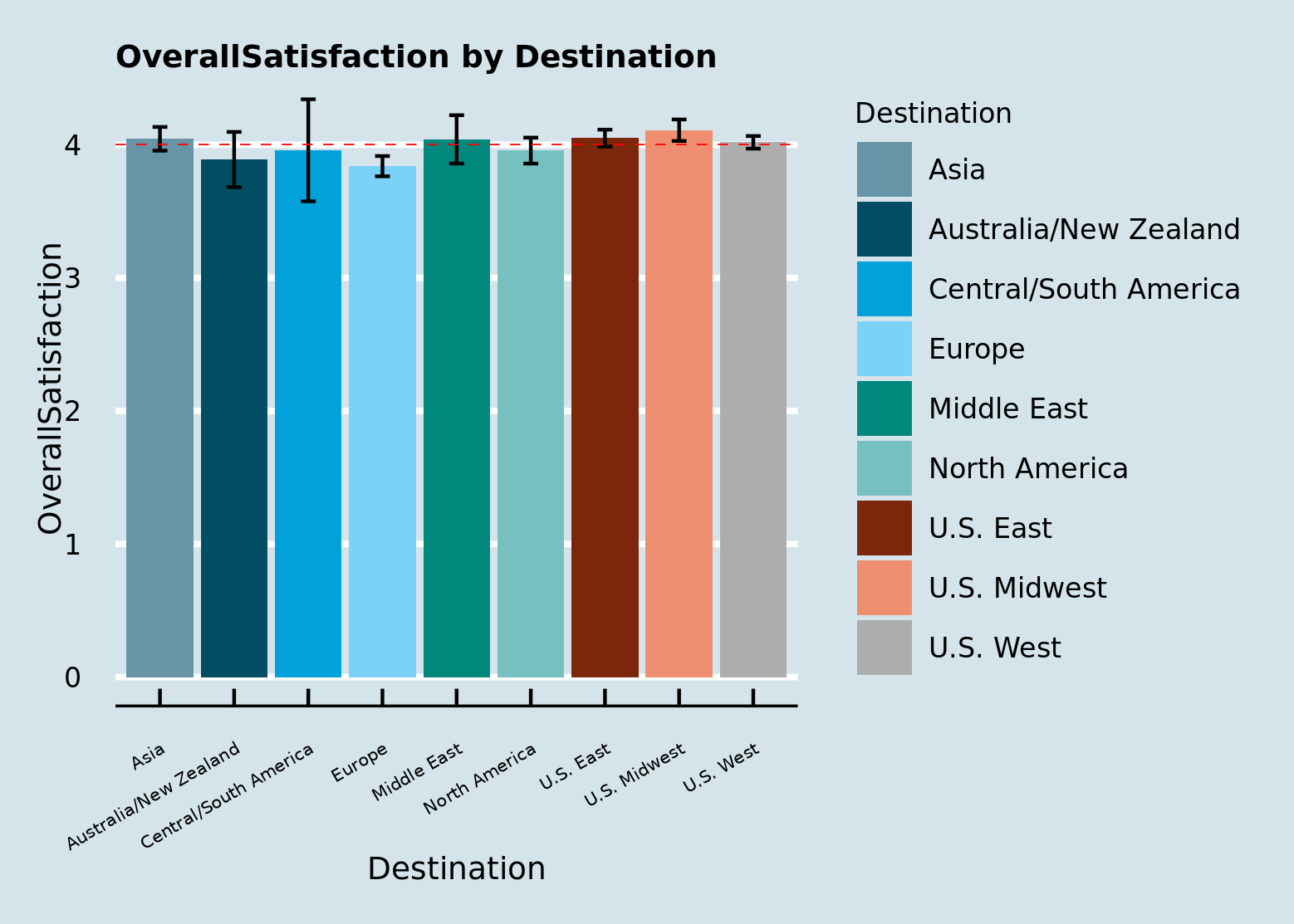 Number Analytics // Customer Retention Analytics Software