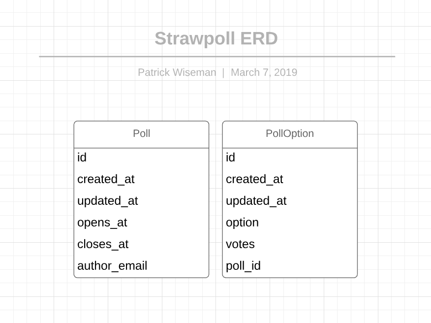 GitHub - deftinc/strawpoll: Various implementations of a straw poll ...