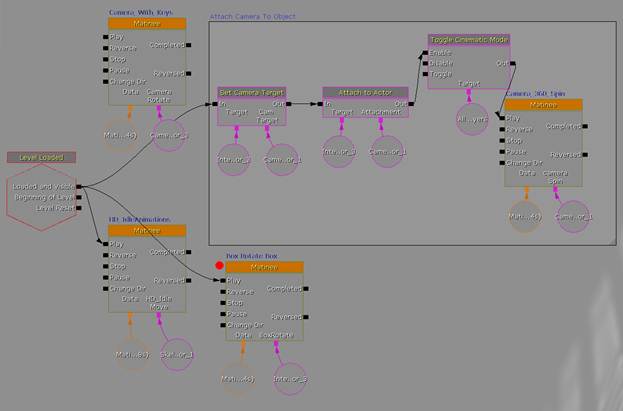 Step 08 – Animating A Static Mesh In Kismet/ Matinee