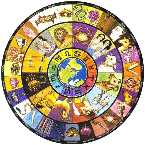 Nakshatra and zodiac sign 60 photos - Astrologytoyou.com