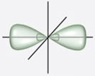 Solved Which figure best illustrates the hybrid orbitals on | Chegg.com