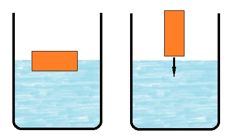 Solved Consider a rectangular slab of wood floating on water | Chegg.com