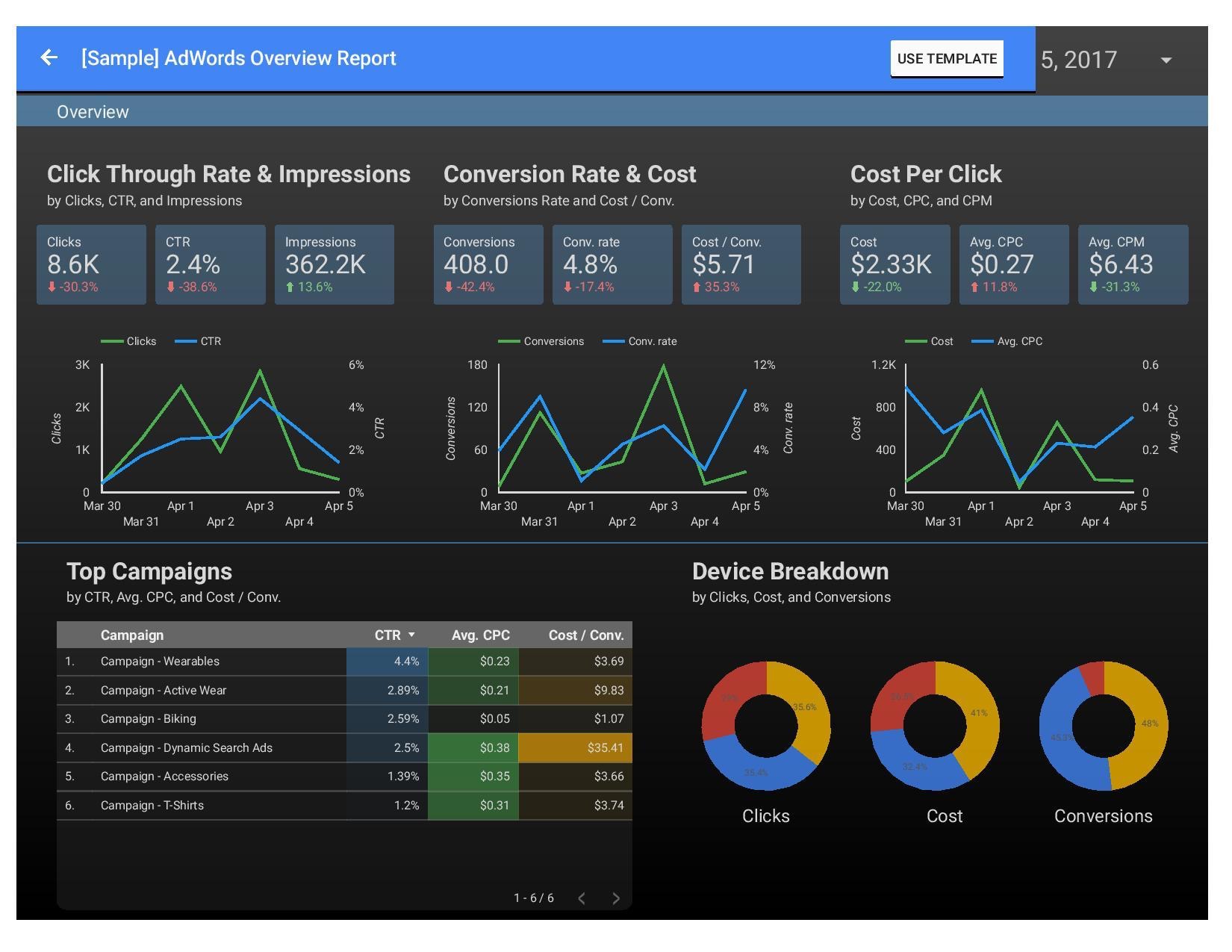 Google Data Studio Nuixasie