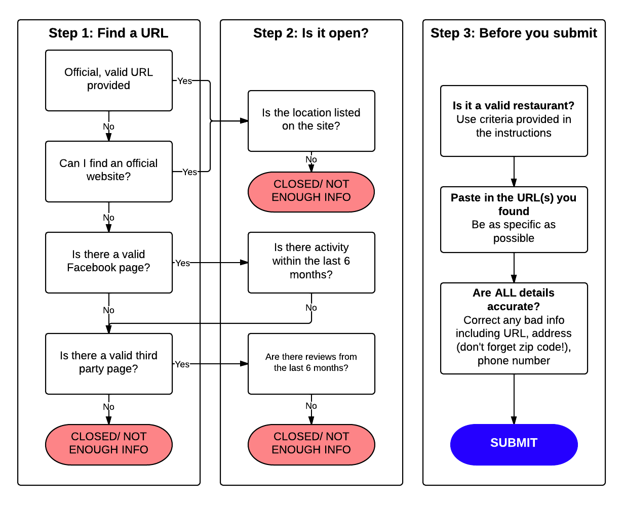 Taste of the World Training Guide