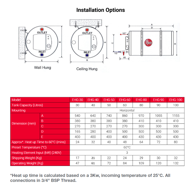 Product Details - Rheem Malaysia
