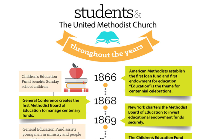 United Methodist Church Resources for Pastors and Church Leaders | UMC ...