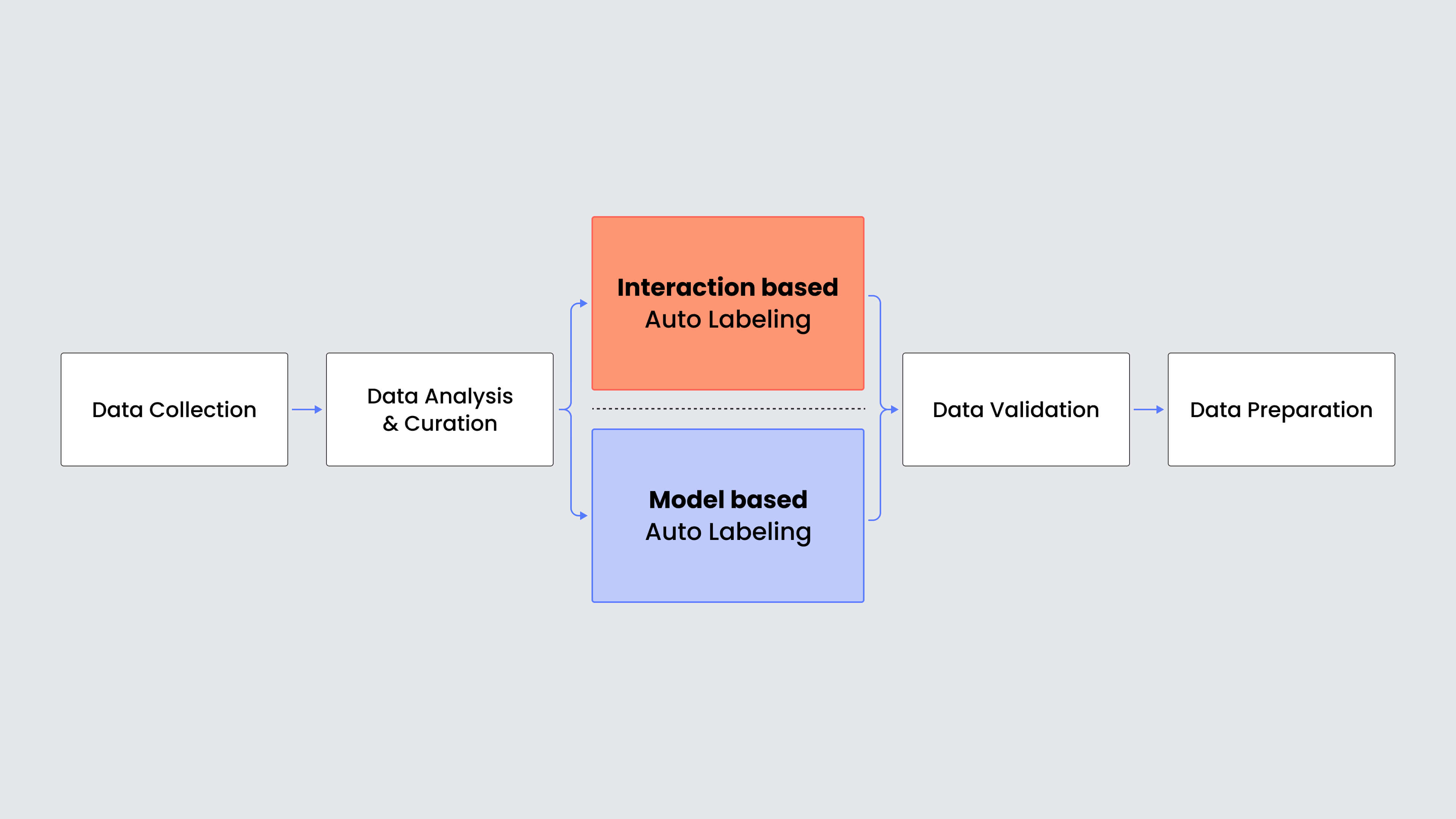 Data Labeling Techniques for Computer Vision | Superb AI