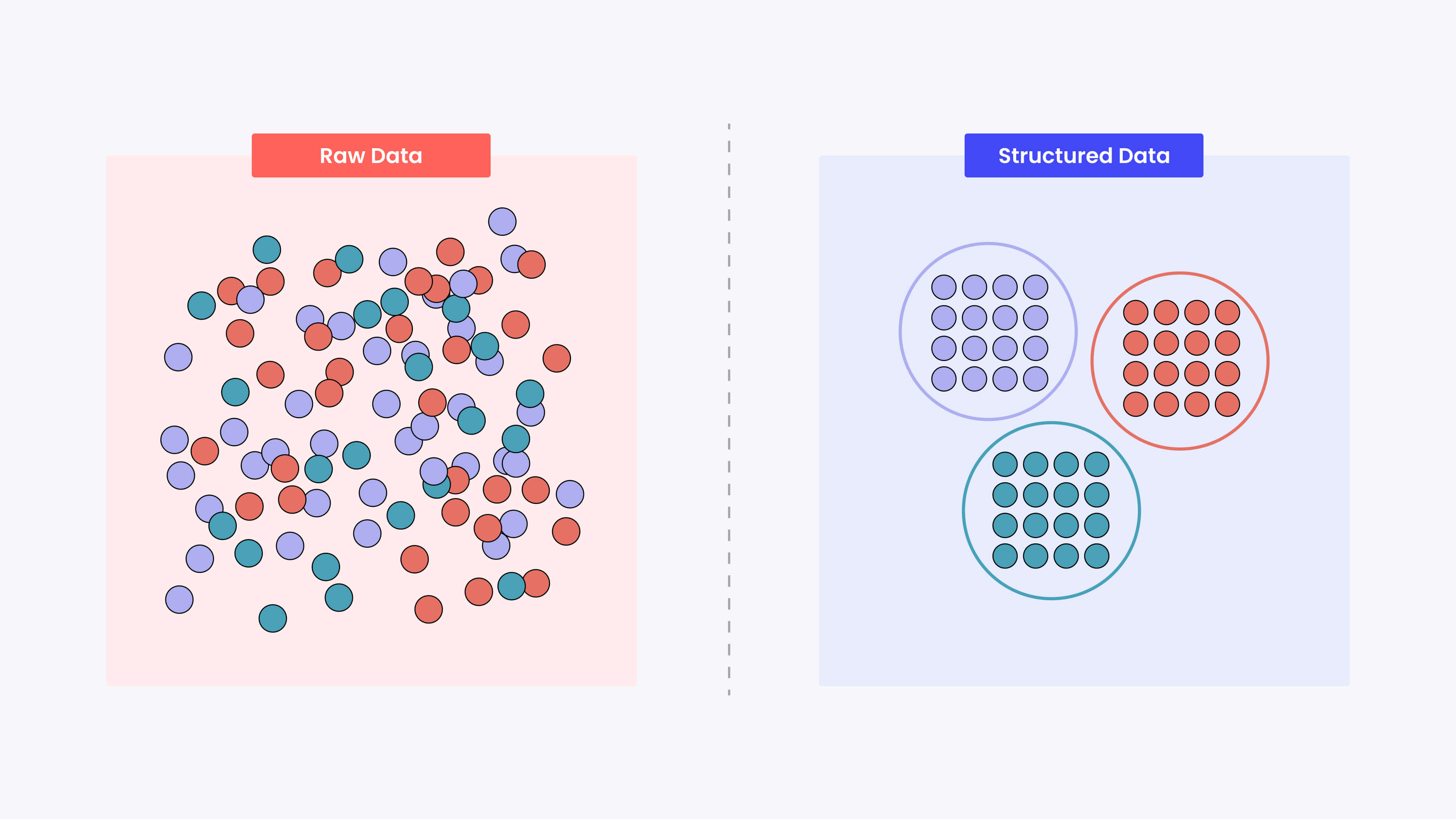 How To Best Manage Raw Data for Computer Vision - Superb AI