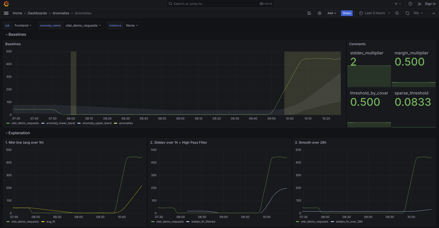 How to use Prometheus to efficiently detect anomalies at scale | Grafana Labs