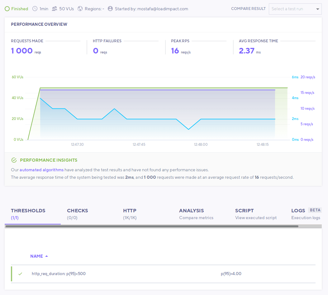 Load testing with Jenkins | Grafana Labs