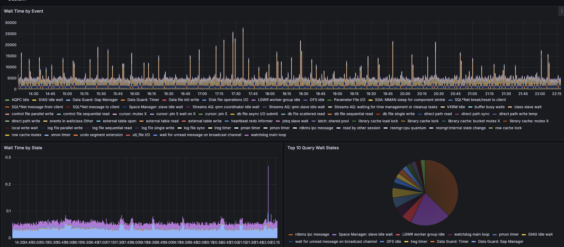 How to set up an open source database monitoring stack with Grafana Cloud | Grafana Labs