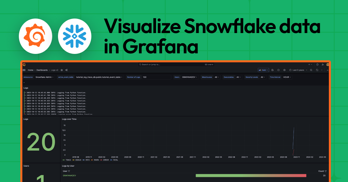 Snowflake data visualization: all the latest features to monitor ...