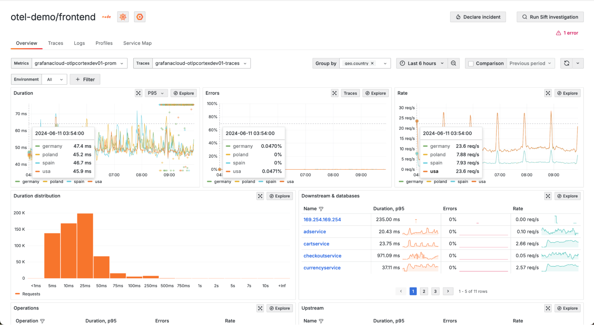 Improved anomaly detection and faster root cause analysis: the latest ...