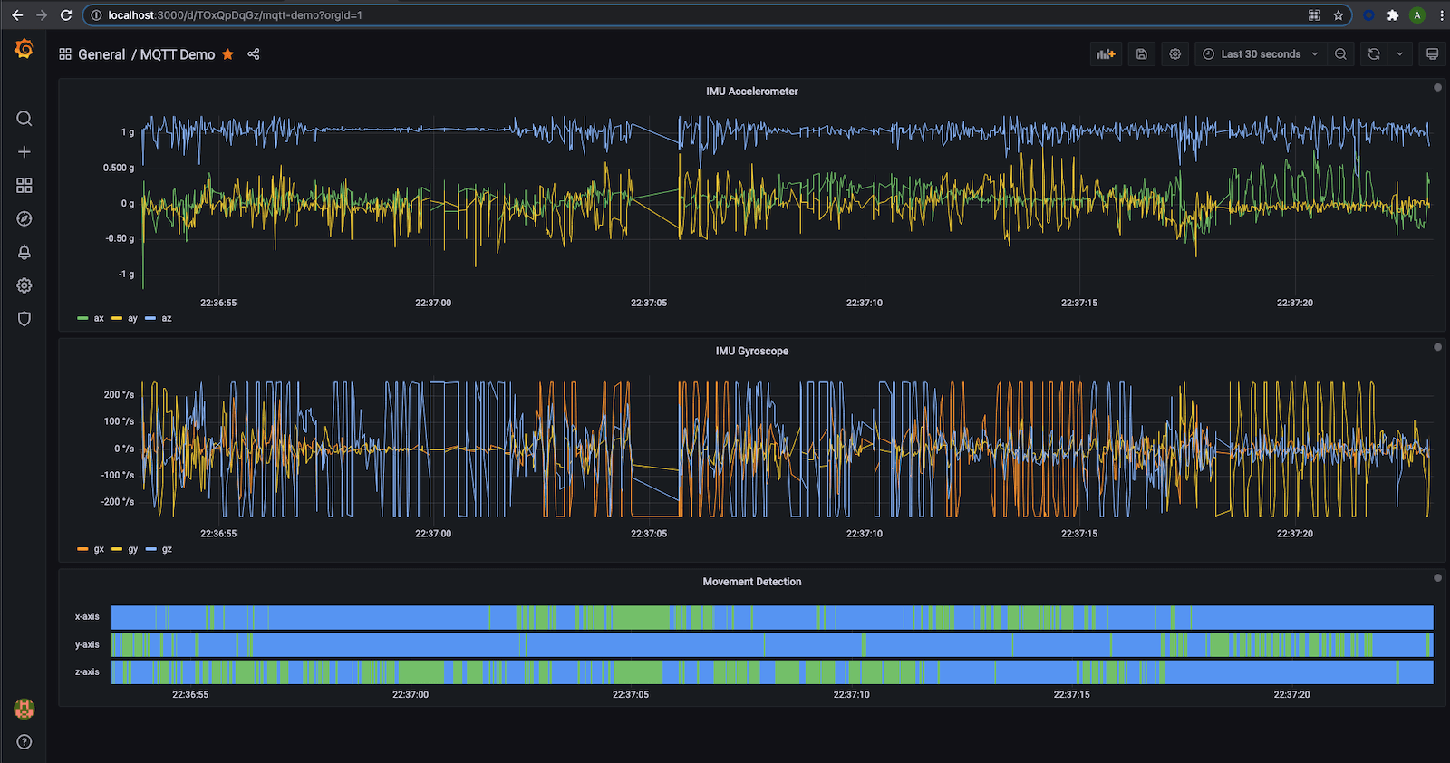 Streaming real-time sensor data to Grafana using MQTT and Grafana Live ...
