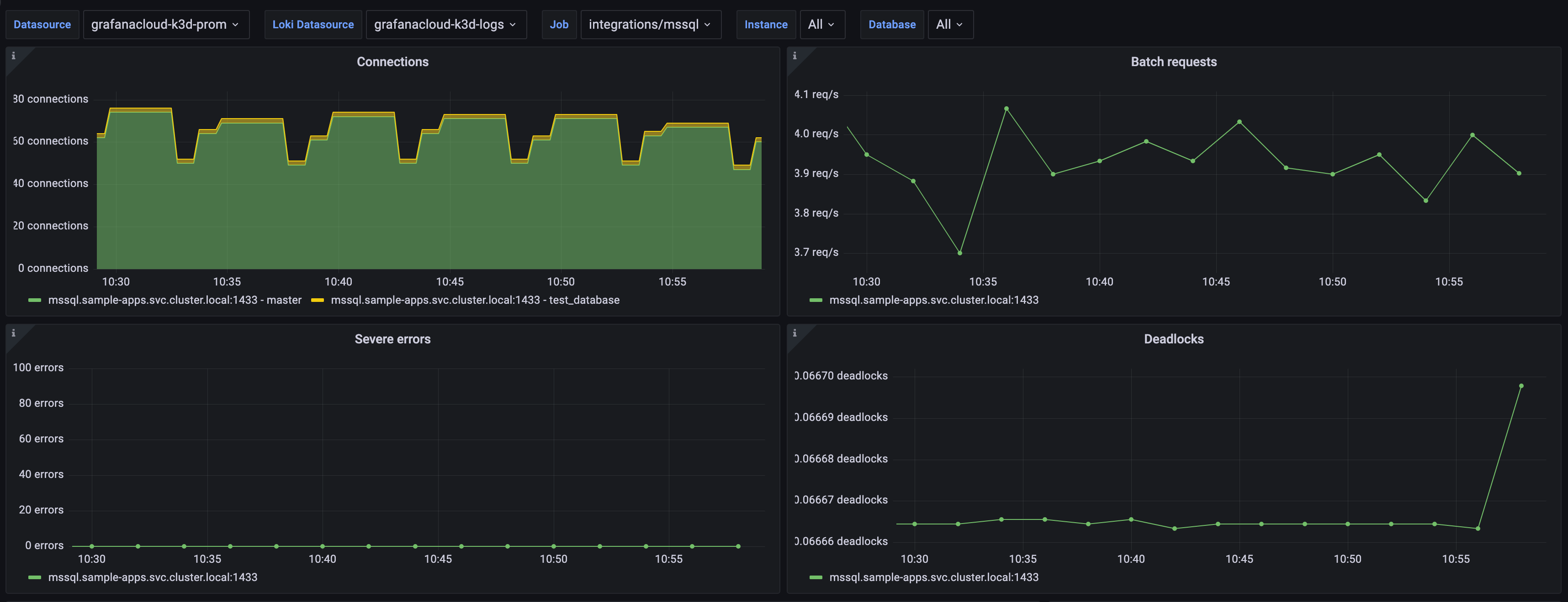 How to monitor Microsoft SQL Server performance with Grafana Cloud ...