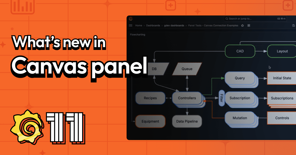 Canvas panel in Grafana: create custom visualizations with all the ...