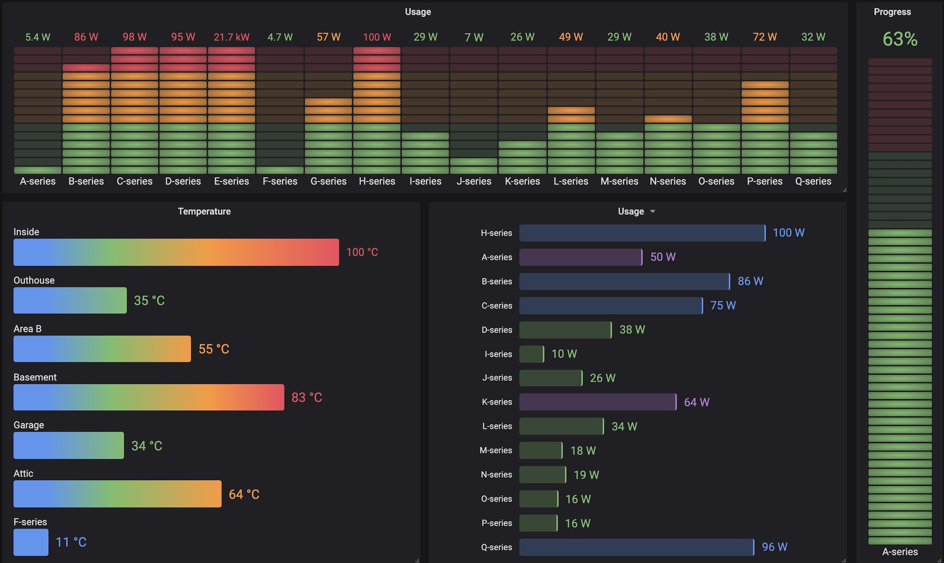 How to Visualize Data that Really Matters to Business with Grafana and MySQL | Grafana Labs
