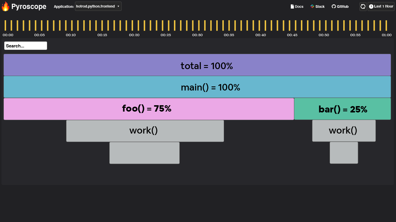 Debug performance issues in Python | Grafana Labs