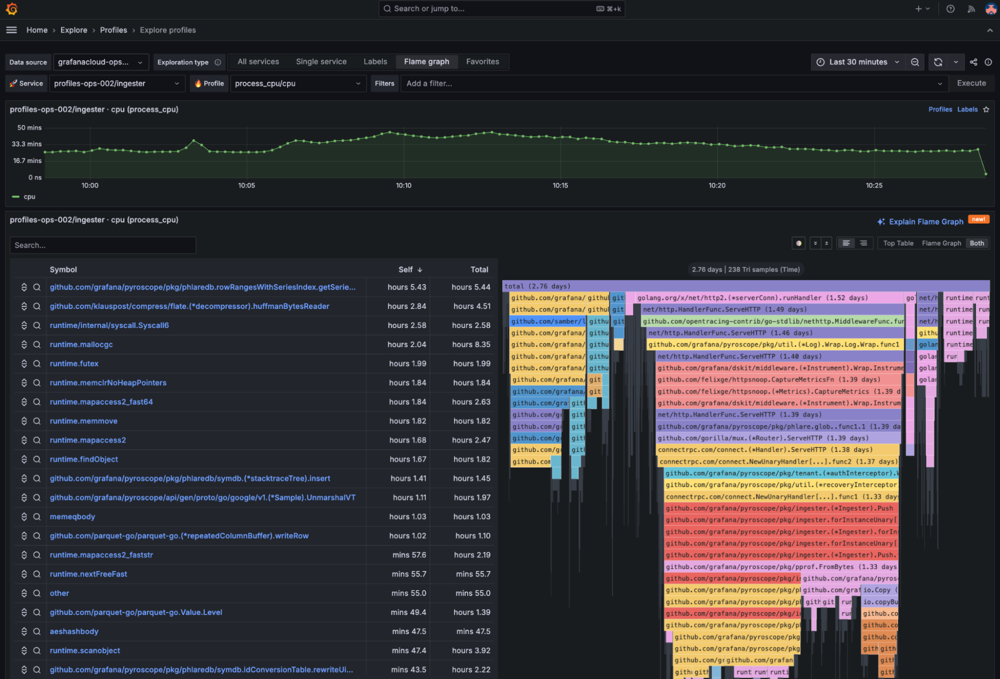 The new, queryless UI for Grafana Pyroscope: Introducing Explore ...