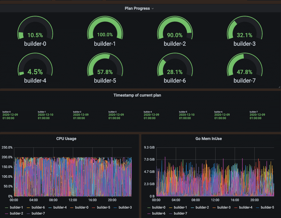 How we live-migrated massive Cortex clusters to blocks storage with ...