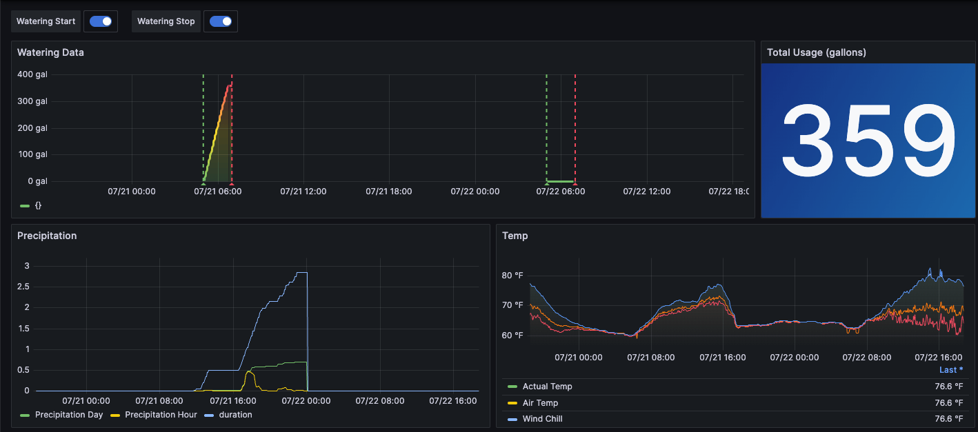 How to monitor pool water levels from anywhere with Grafana | Grafana Labs
