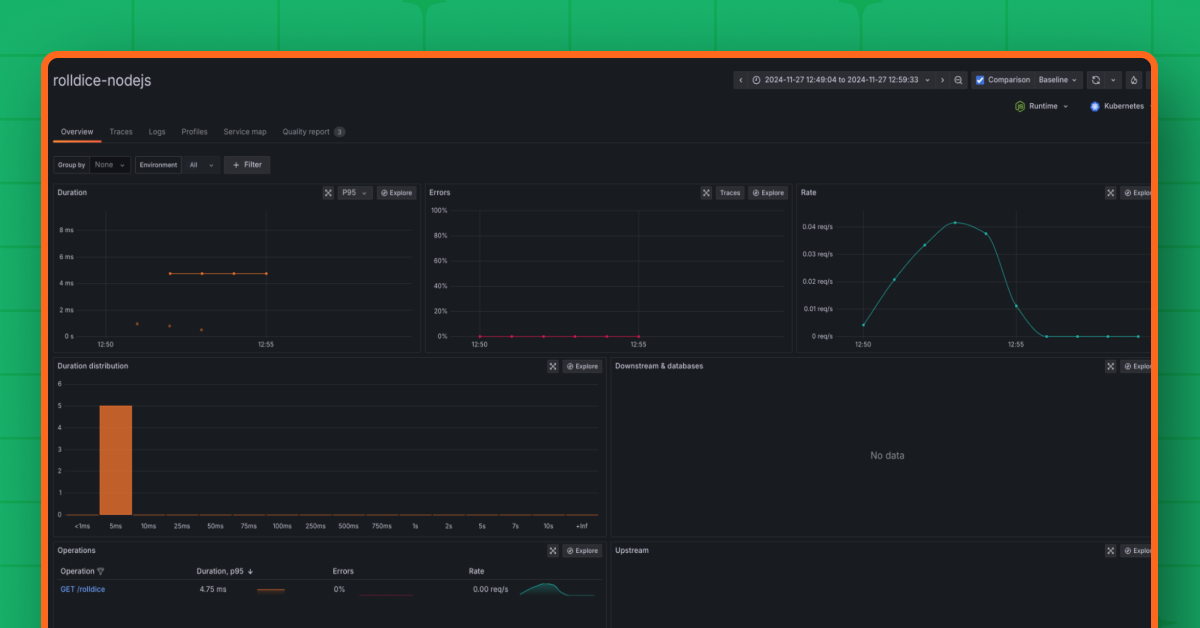 Demystifying the OpenTelemetry Operator: Observing Kubernetes ...