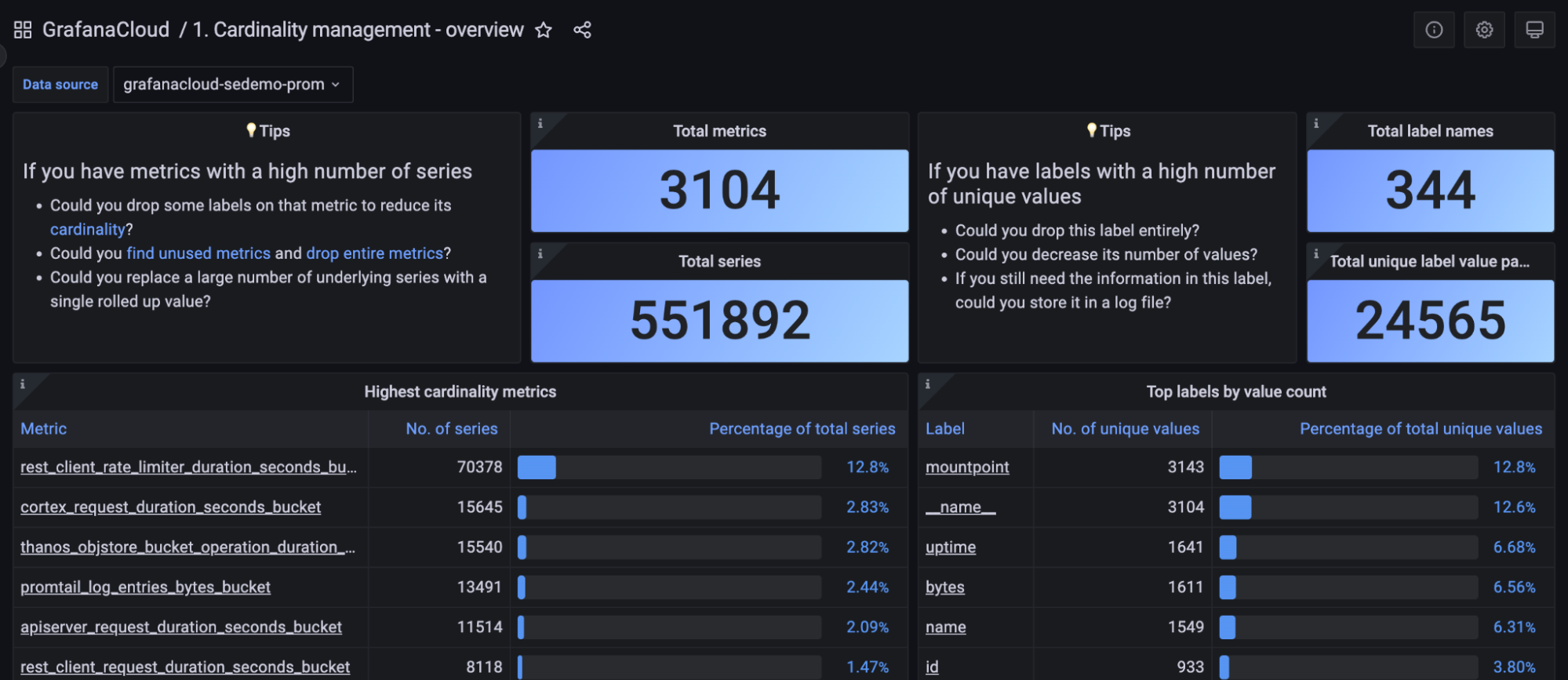 How to manage high cardinality metrics in Prometheus and Kubernetes ...