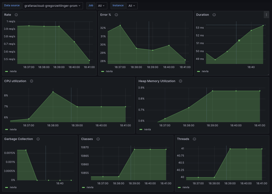 Simplify observability with the Grafana OpenTelemetry Starter and Spring Boot 3 | Grafana Labs