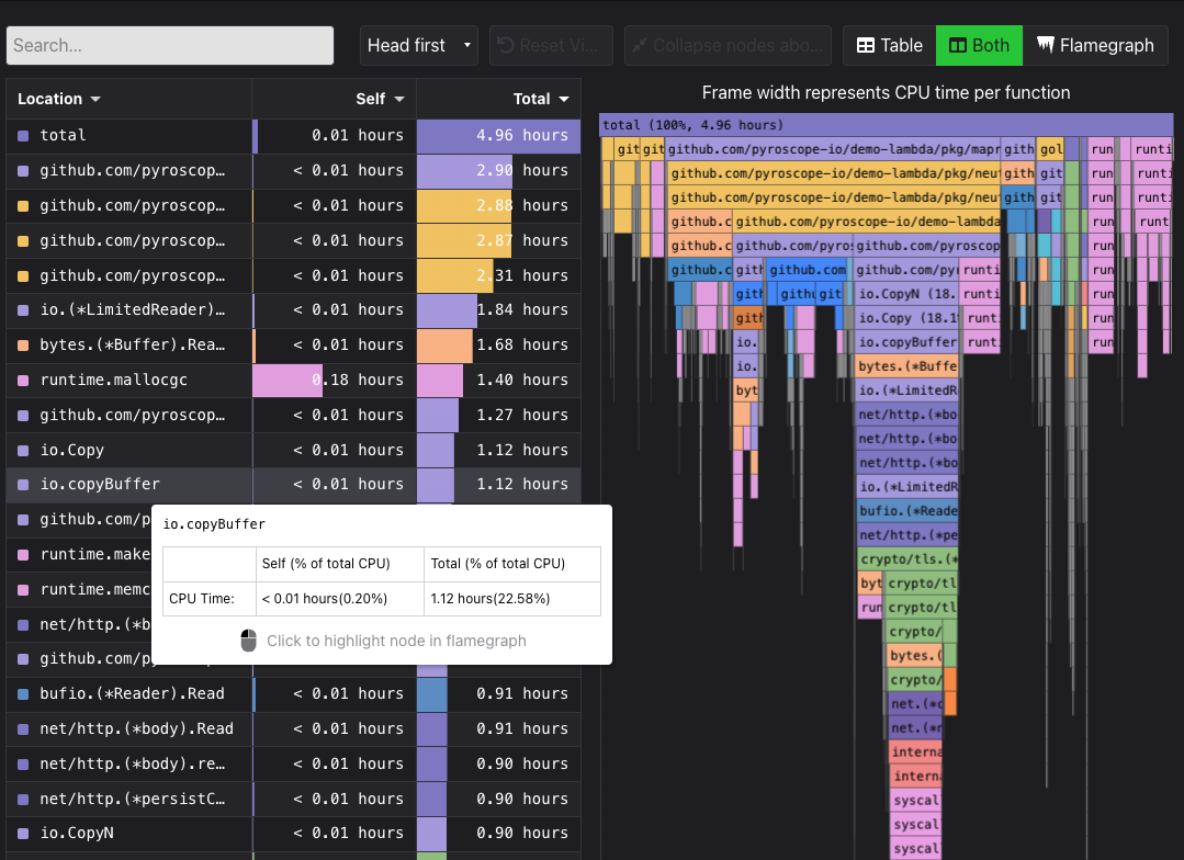 How to profile AWS Lambda functions | Grafana Labs
