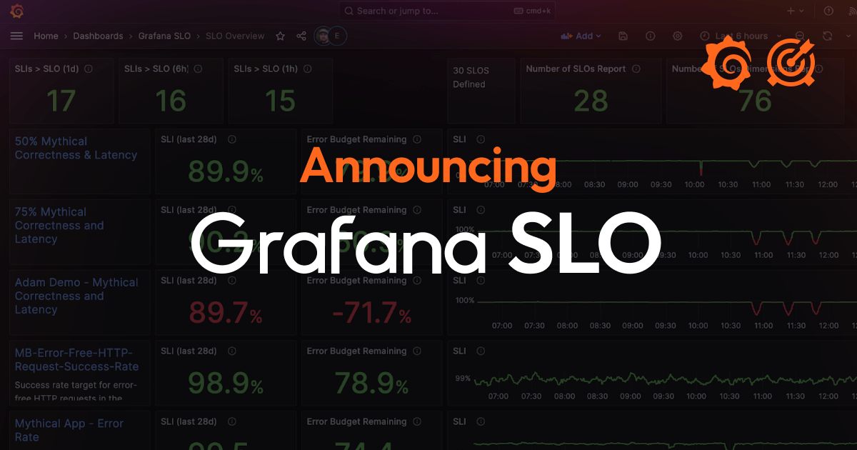 Set and scale service level objectives in Grafana Cloud: Introducing ...