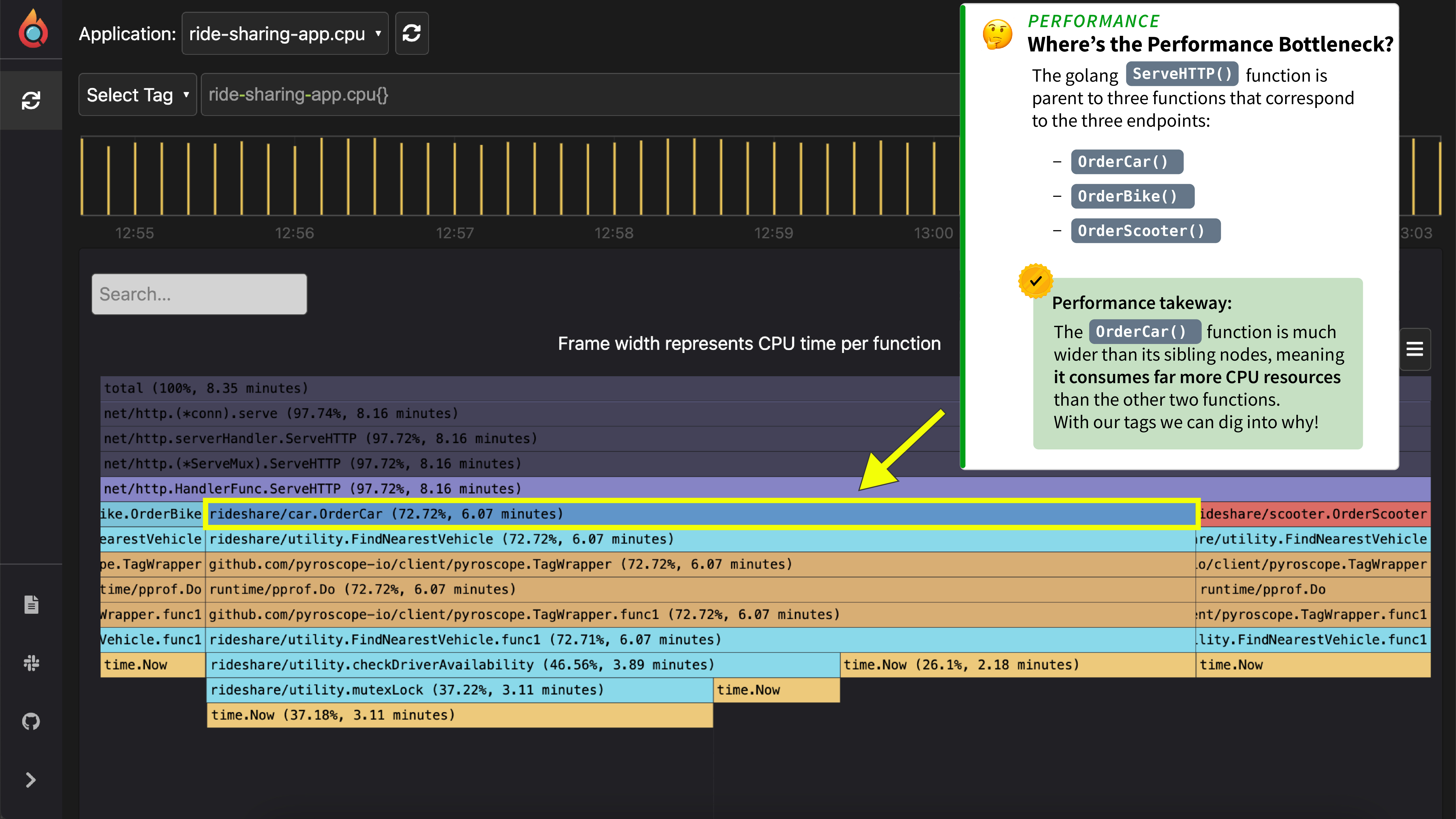Continuous Profiling for Golang applications | Grafana Labs