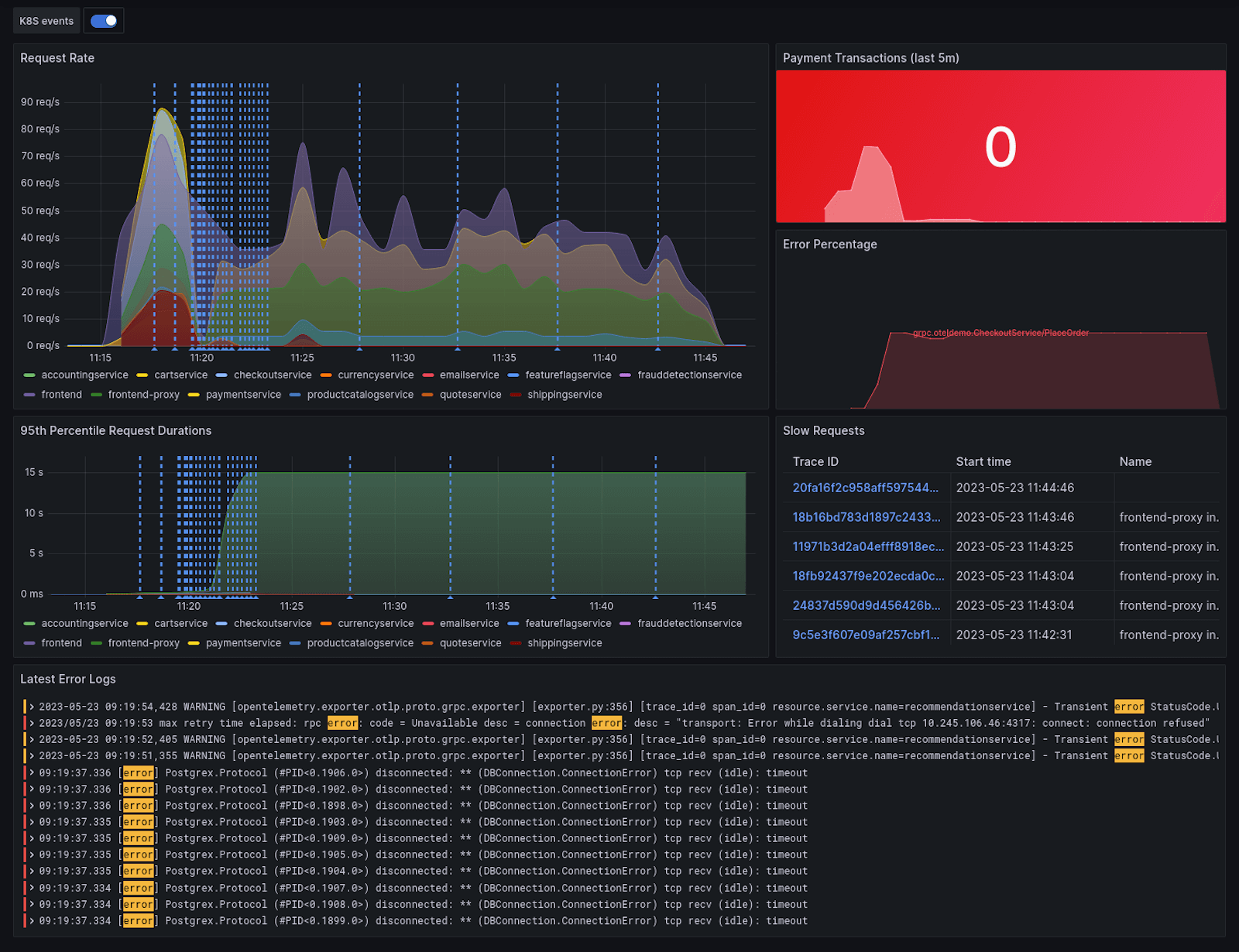 How to fix performance issues using k6 and the Grafana LGTM Stack ...