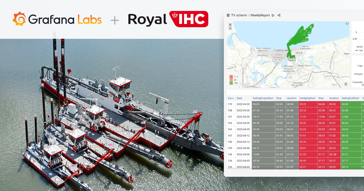 Monitoring next-generation maritime vessels at Royal IHC with Grafana ...