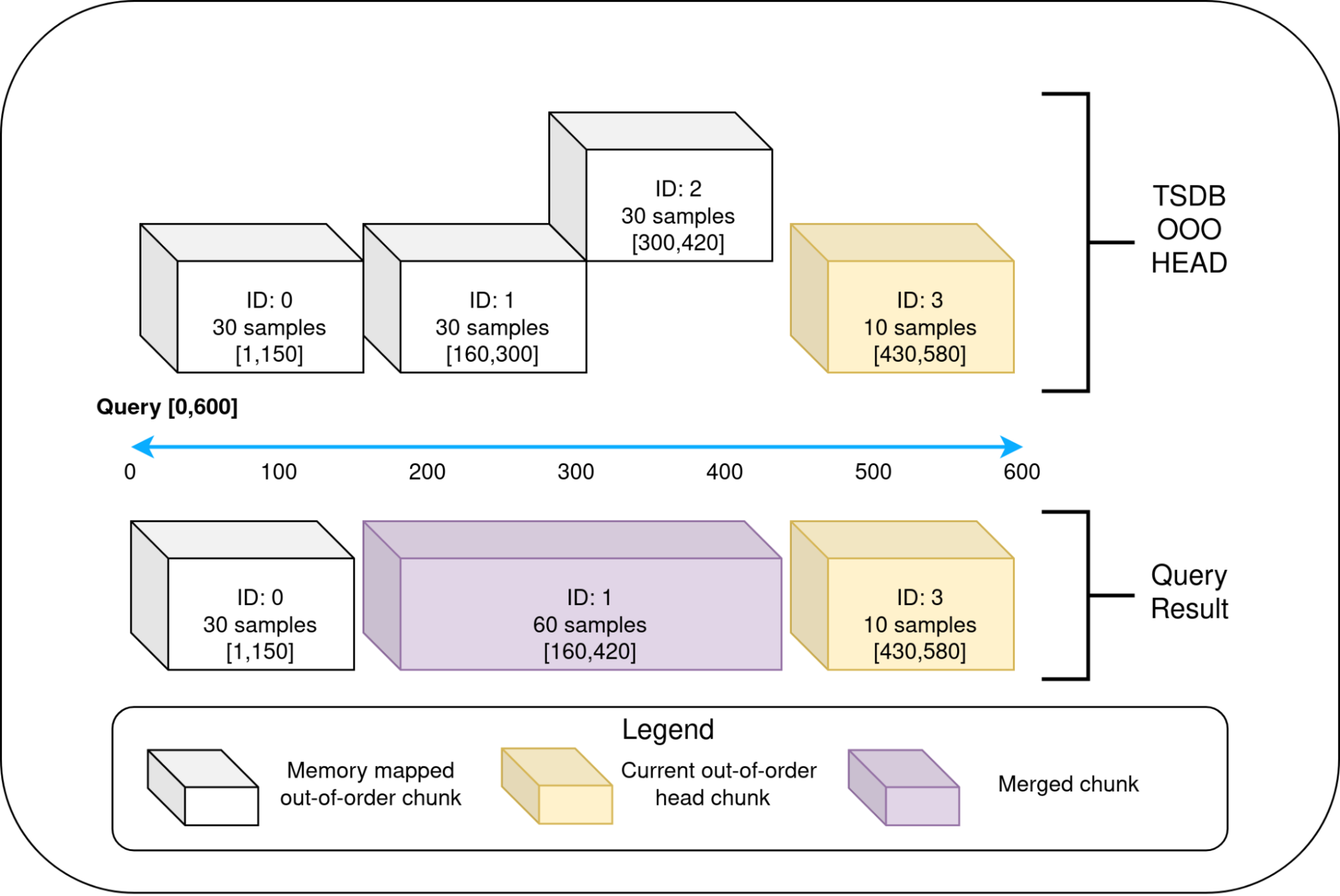 How out-of-order sample ingestion works in Grafana Mimir | Grafana Labs