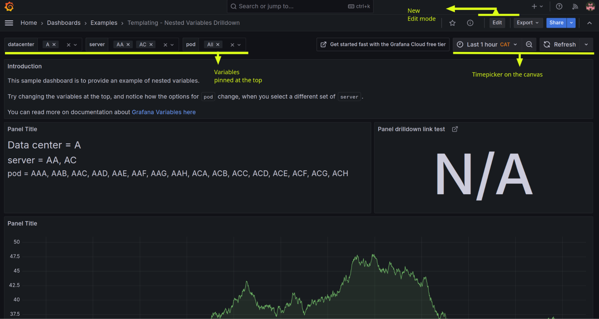 Grafana dashboards are now powered by Scenes: big changes, same UI ...