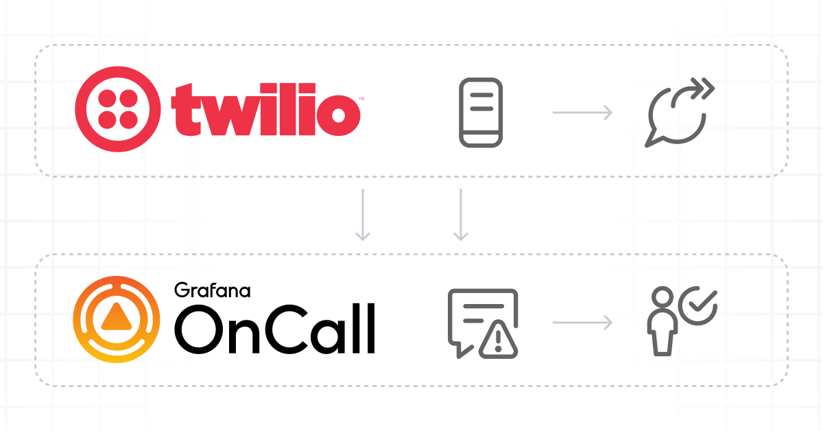 A guide to Grafana OnCall SMS and call routing | Grafana Labs