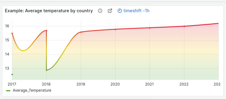 Grafana panel titles: Why we changed from center to left-aligned ...