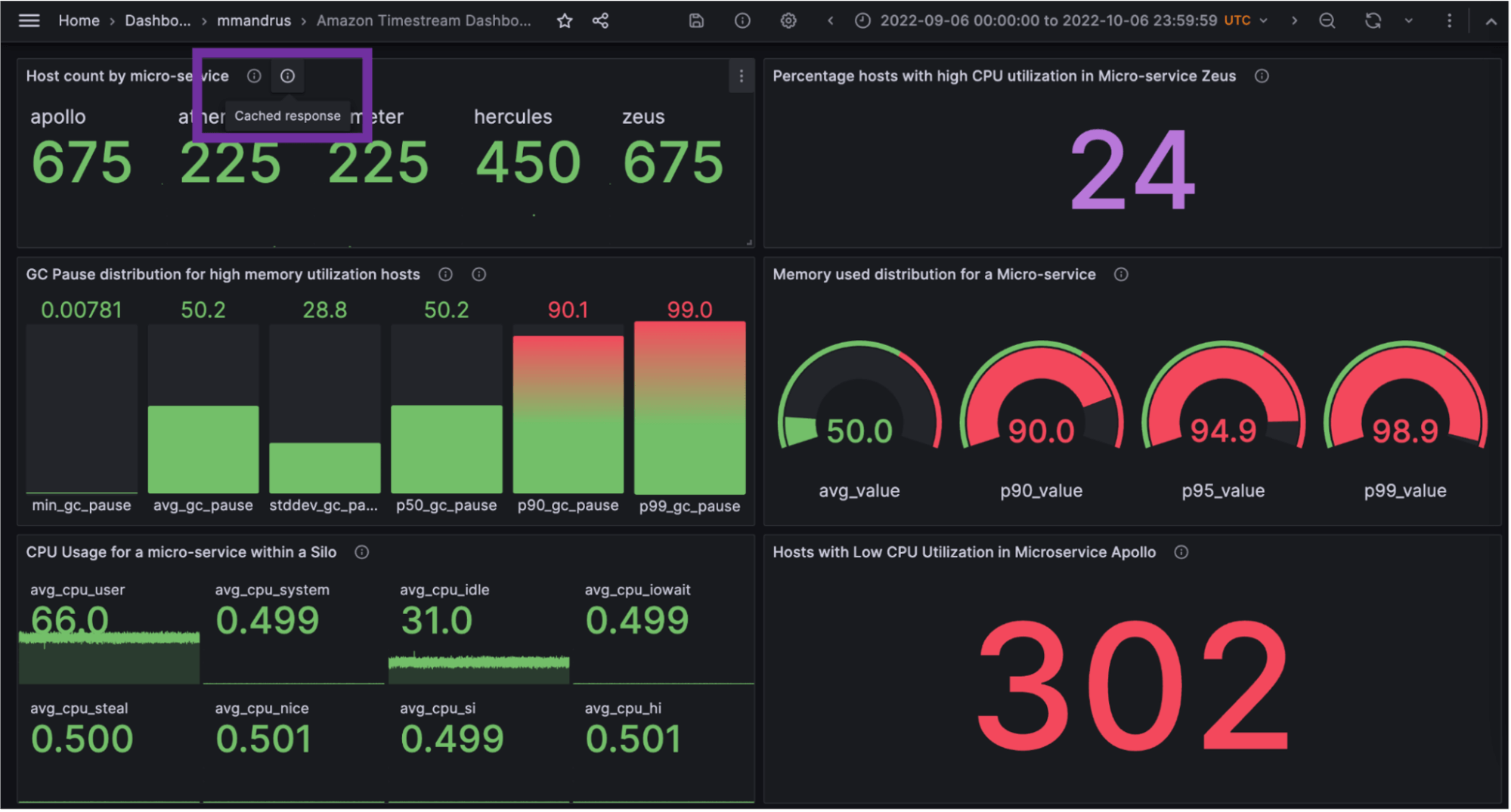 Query caching in Grafana and Amazon Timestream: Faster and more cost-effective dashboards ...