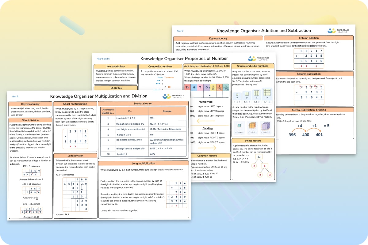Knowledge Organiser Four Operations Year 6 | Maths Hub | Third Space ...