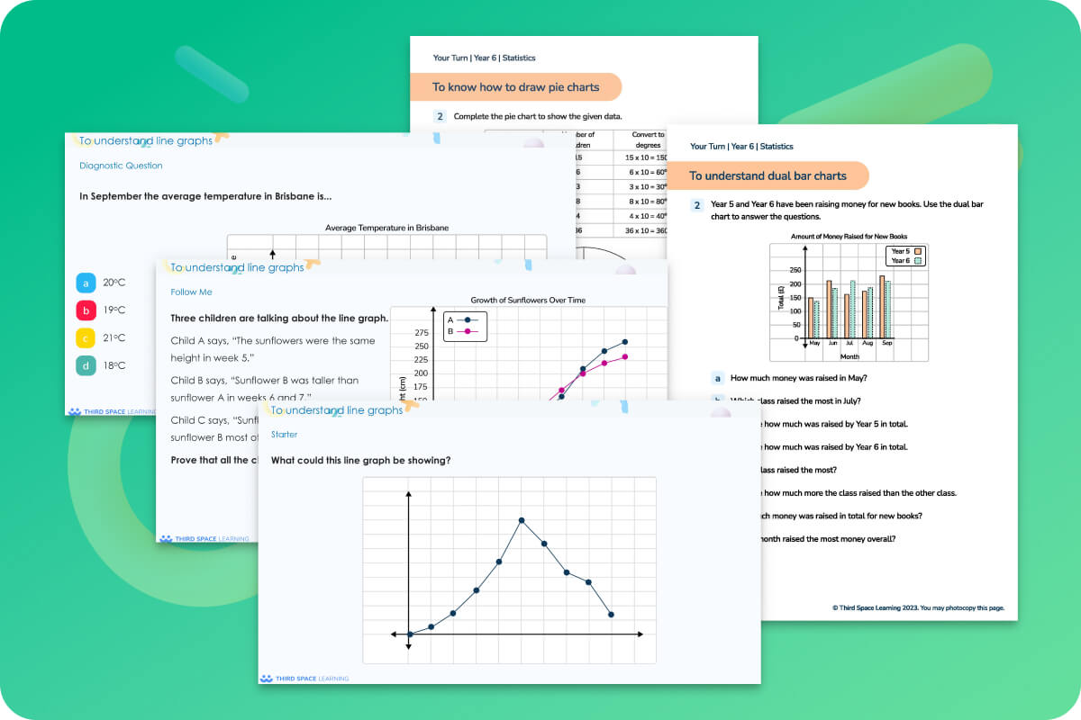 Ready-To-Go Lessons V3 Statistics Year 6 | Maths Hub | Third Space Learning